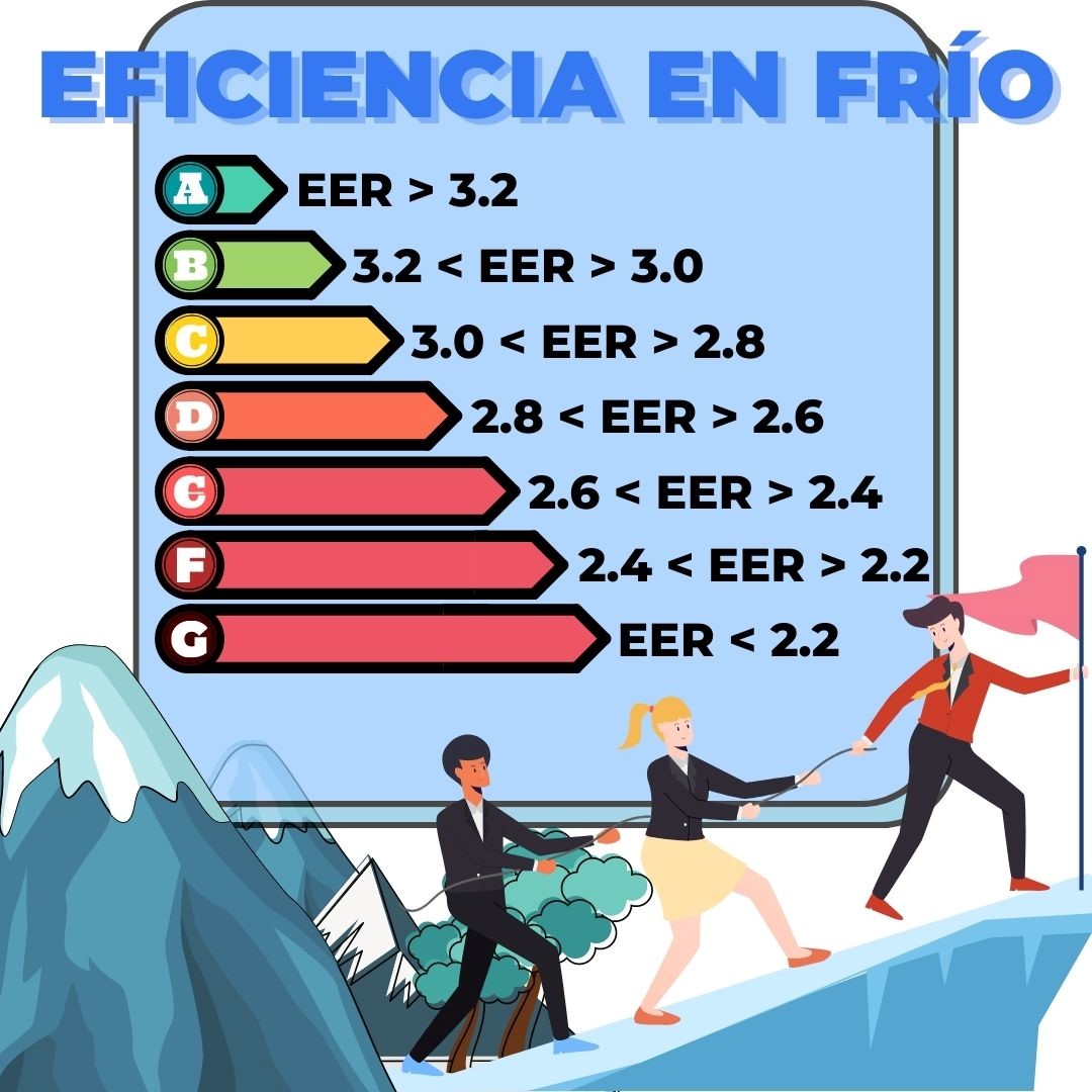Coeficiente de rendimiento COP, Directiva EPBD y Ratio EER